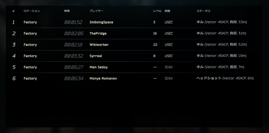 PvE ZONE #22817 Escape from Tarkov Japan wiki - zawazawa